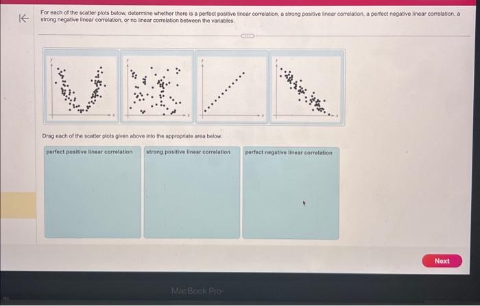 Solved For each of the scatter plots below, determine | Chegg.com