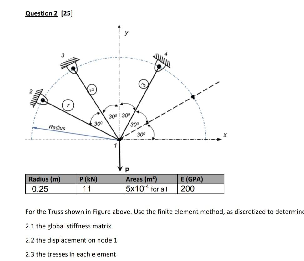 Solved use finite element method to determine: 2.1 the | Chegg.com