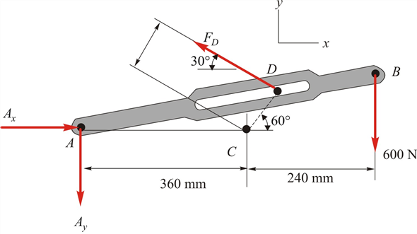 Solved: Chapter 6 Problem 105RP Solution | Statics And Mechanics Of Materials 1st Edition ...