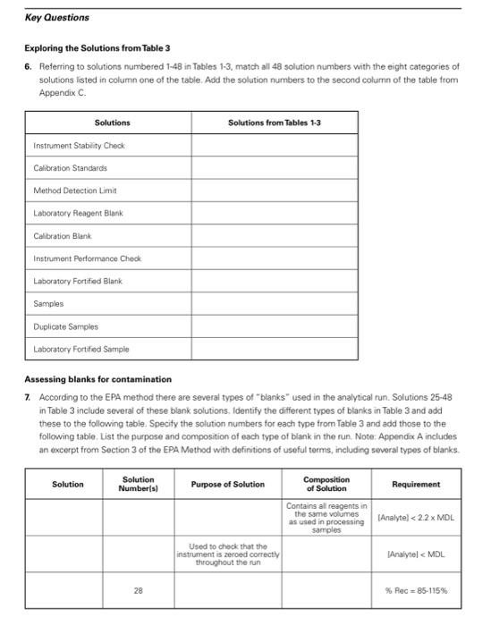 Solved According to the EPA 200.9 method, assessing | Chegg.com