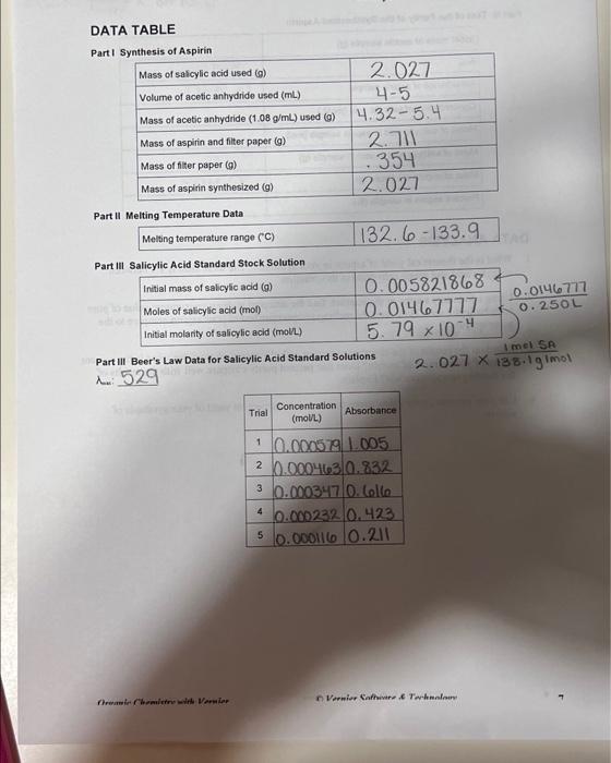 DATA TABLE Parti Synthesis of Aspirin Mass of | Chegg.com
