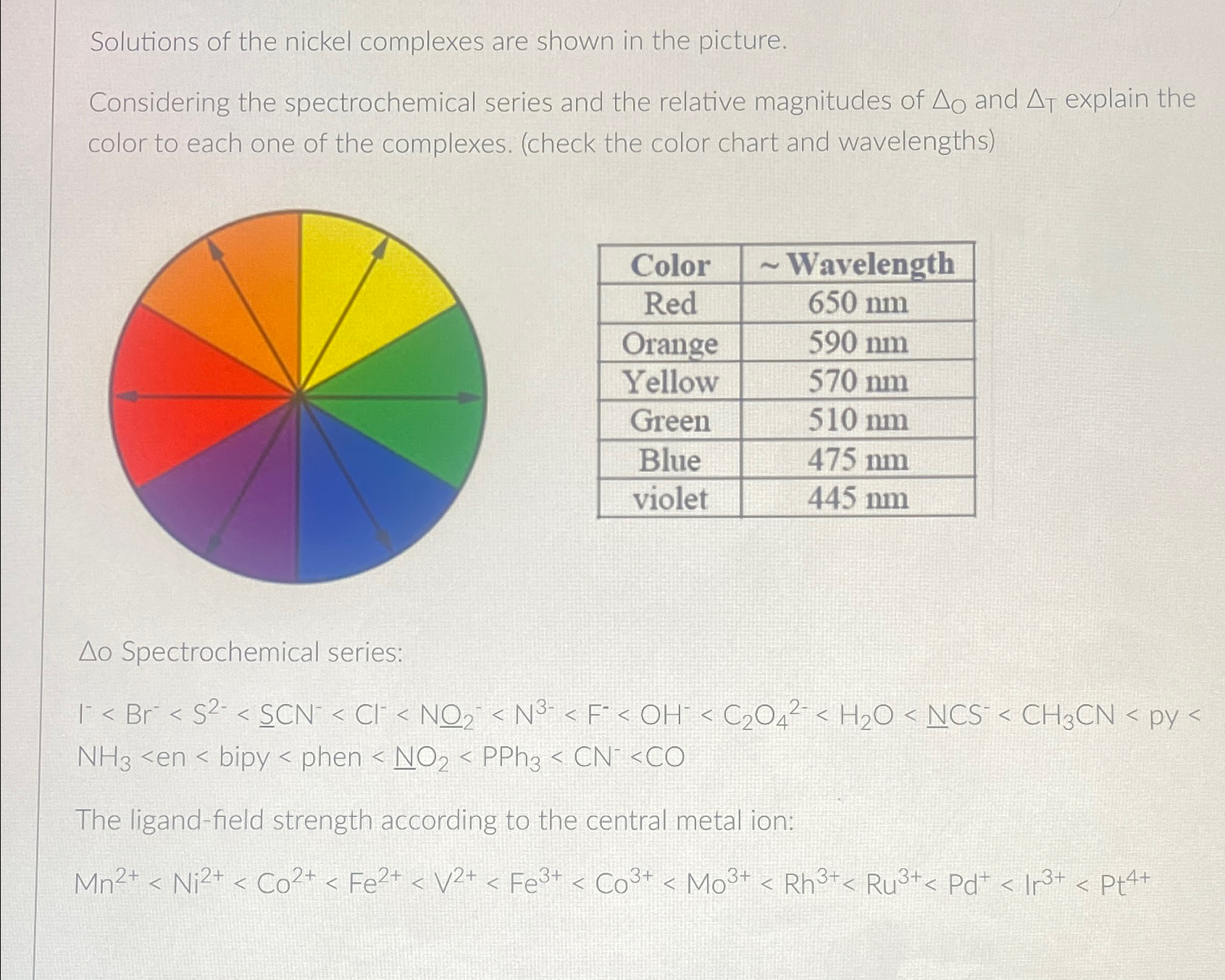 Solved Solutions of the nickel complexes are shown in the | Chegg.com