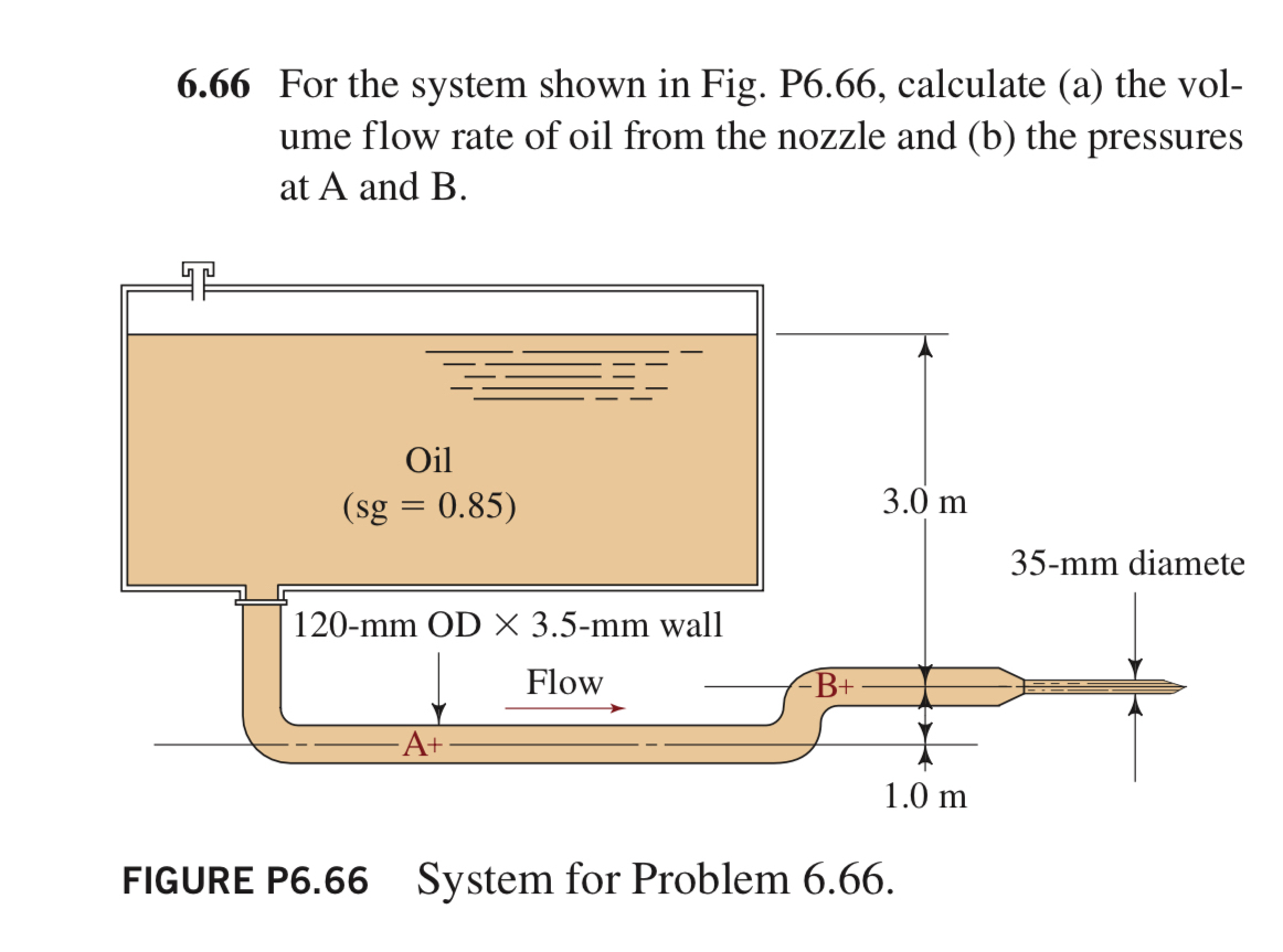 Solved 6.66 ﻿For the system shown in Fig. P6.66, ﻿calculate | Chegg.com