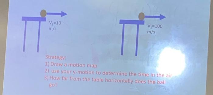 Strategy: 1) Draw a motion map 2) use your y-motion | Chegg.com