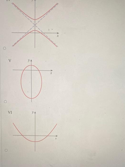 Solved Match the polar equation with the graphs labeled | Chegg.com