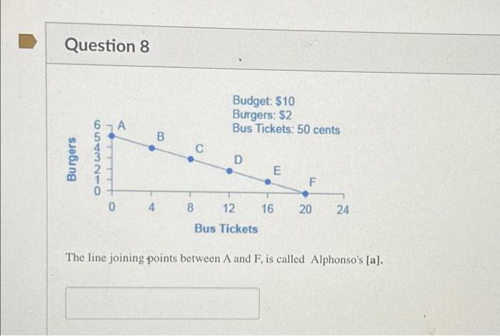 Solved Question 8 Burgers 6543210 6 A 0 4 B 8 Budget: $10 | Chegg.com