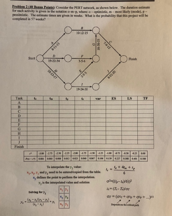 Solved Problem 2 (40 Bonus Points): Consider the PERT | Chegg.com