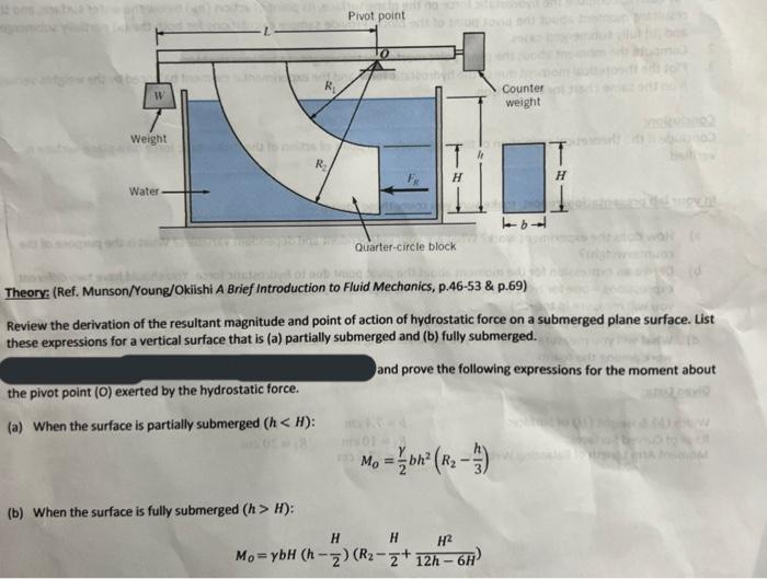 Solved Pivot point R w Counter weight Weight T 11 R H H | Chegg.com