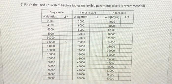 Solved (2) Finish the Load Equivalent Factors tables on | Chegg.com