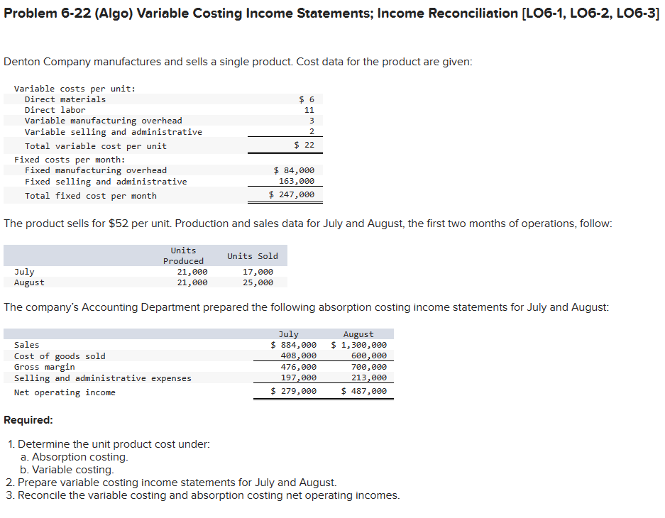 Solved Problem 6-22 (Algo) ﻿Variable Costing Income | Chegg.com