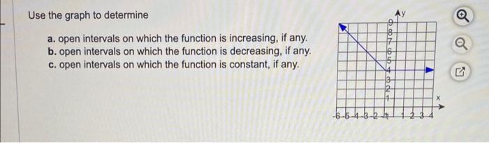 Solved Use the graph to determine a. open intervals on which | Chegg.com