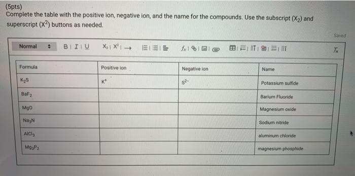 Solved (Spts) Complete the table with the positive ion, | Chegg.com