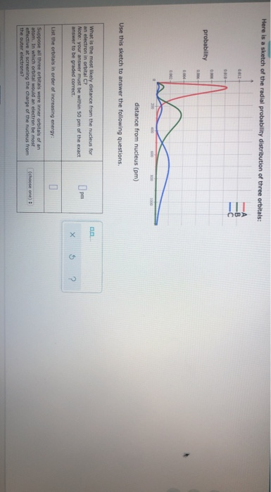 Solved Here is a sketch of the radial probability | Chegg.com