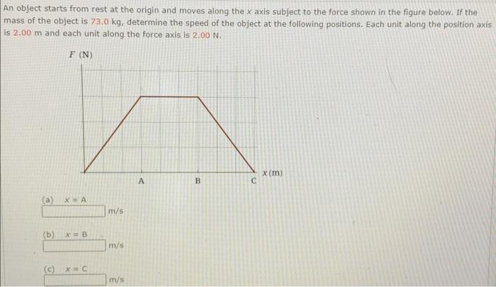 Solved An object starts from rest at the origin and moves | Chegg.com