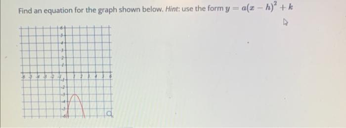 Solved Find an equation for the graph shown below. Hint: use | Chegg.com