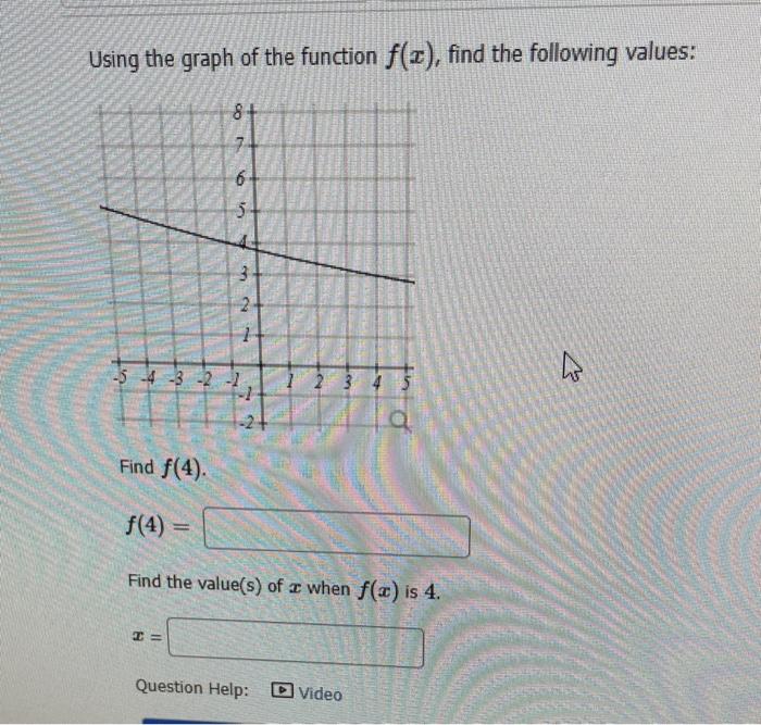 Solved Using the graph of the function f(x), find the | Chegg.com