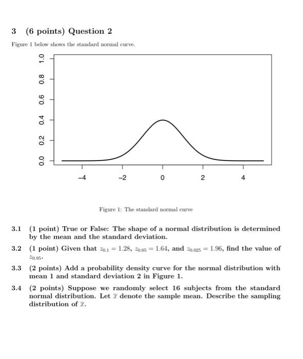 Solved Figure 1 below shows the standard normal curve. | Chegg.com