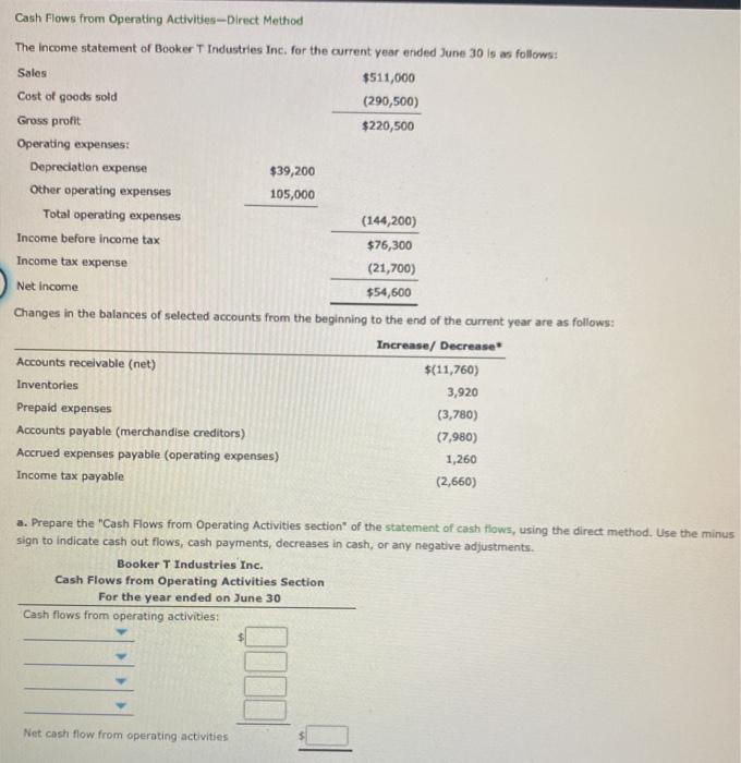 Solved Cash Flows from Operating Activities-Direct Method | Chegg.com