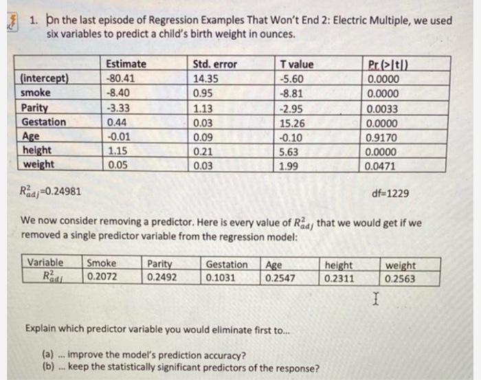 Solved 1. Þn the last episode of Regression Examples That | Chegg.com
