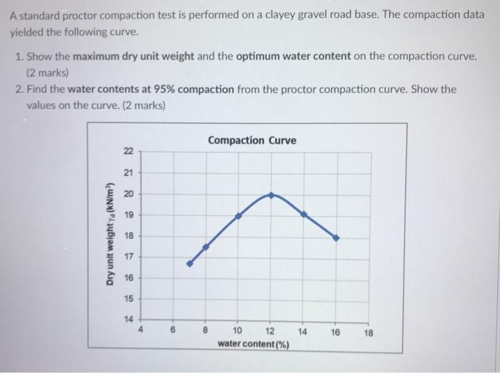Solved A standard proctor compaction test is performed on a | Chegg.com