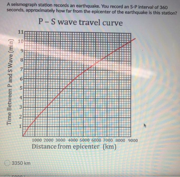 Solved What is the S-P interval for the earthquake waves | Chegg.com