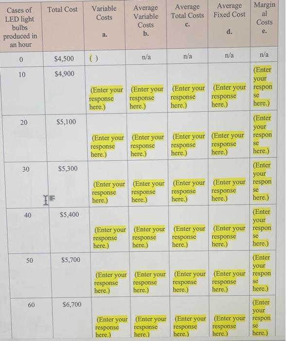 3. In Table 2 , for each level of output, calculate | Chegg.com