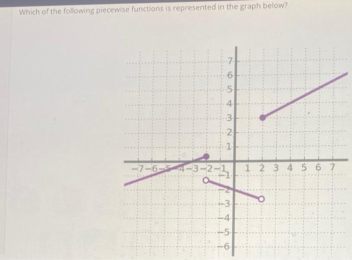 Solved Identify the parent function of the function whose | Chegg.com
