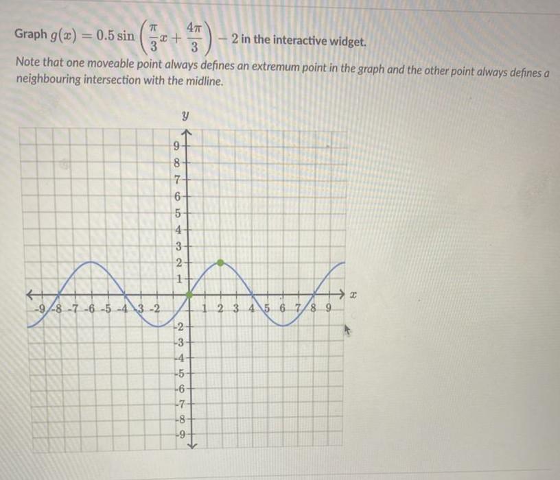 Solved T 4T Graph g(x) = 0.5 sin 0 + 2 in the interactive | Chegg.com