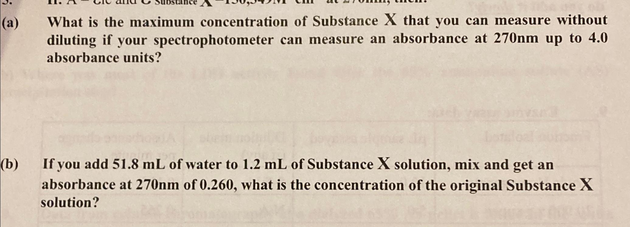 Solved (a) ﻿What is the maximum concentration of Substance x | Chegg.com