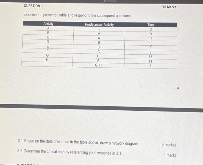 Solved QUESTION 3 [10 Marks] Examine the presented table and | Chegg.com