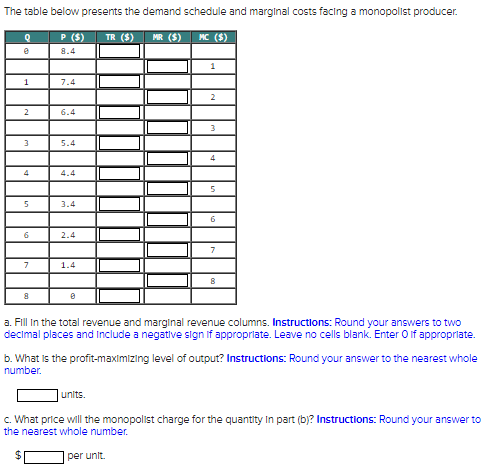 Solved The table below presents the demand schedule and | Chegg.com