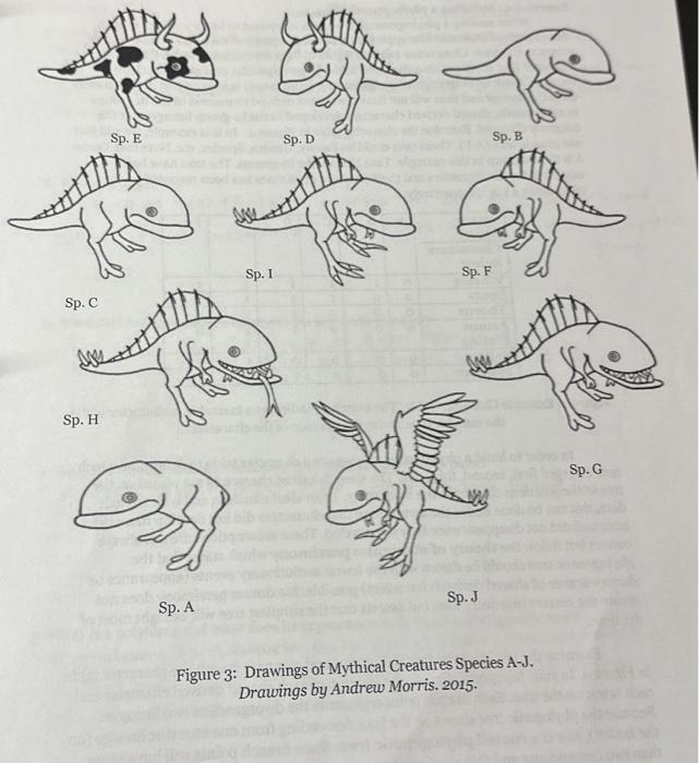 12. Construct the dichotomous key from Exercise 3. | Chegg.com