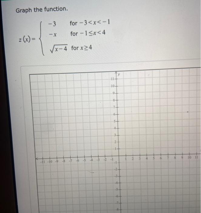Solved Graph the function. -3 for -34 101 8 6 5 41 3-4 2 . 8 | Chegg.com
