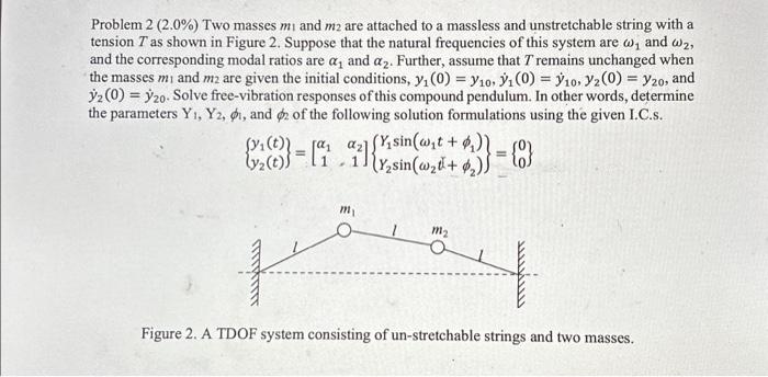 Solved vibrations question. please answer asap! | Chegg.com