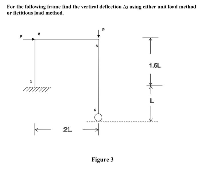 Solved For the following frame find the vertical deflection | Chegg.com