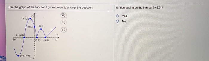Solved Use the graph of the function f given below to answer | Chegg.com