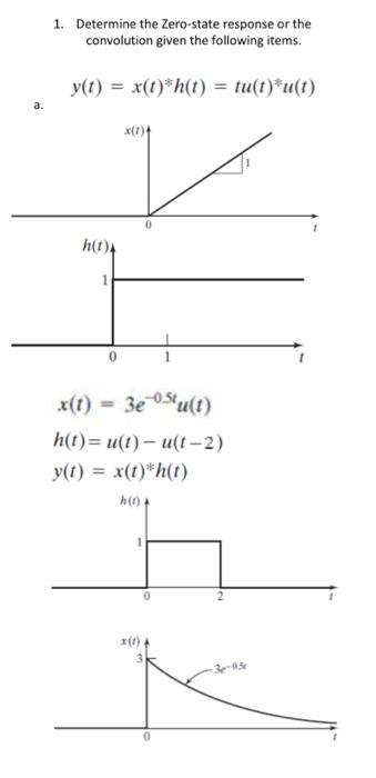 Solved Determine the Zero-state response or the convolution | Chegg.com