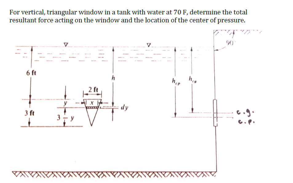 Solved For vertical, triangular window in a tank with water | Chegg.com