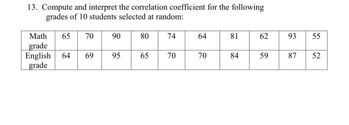 Solved 13. Compute and interpret the correlation coefficient | Chegg.com