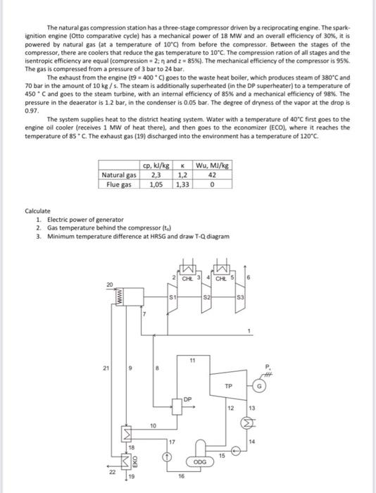 Solved The natural gas compression station has a three-stage | Chegg.com