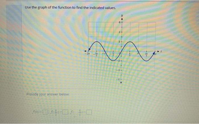 Solved Use the graph of the function to find the indicated | Chegg.com