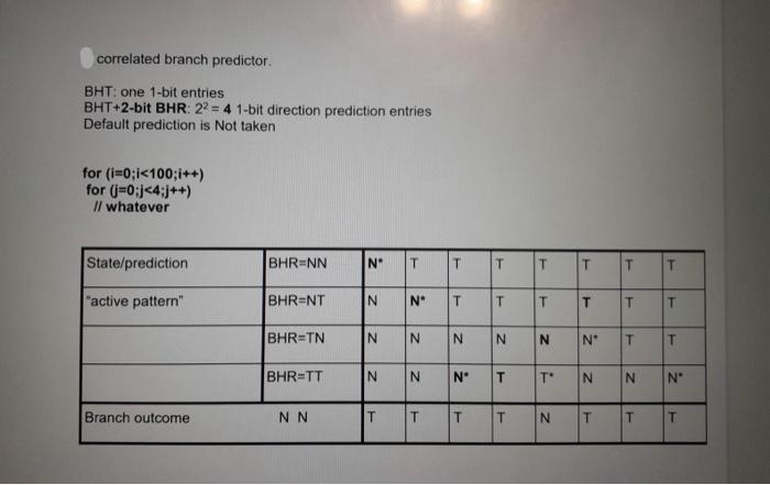 correlated branch predictor. BHT: one 1-bit entries | Chegg.com