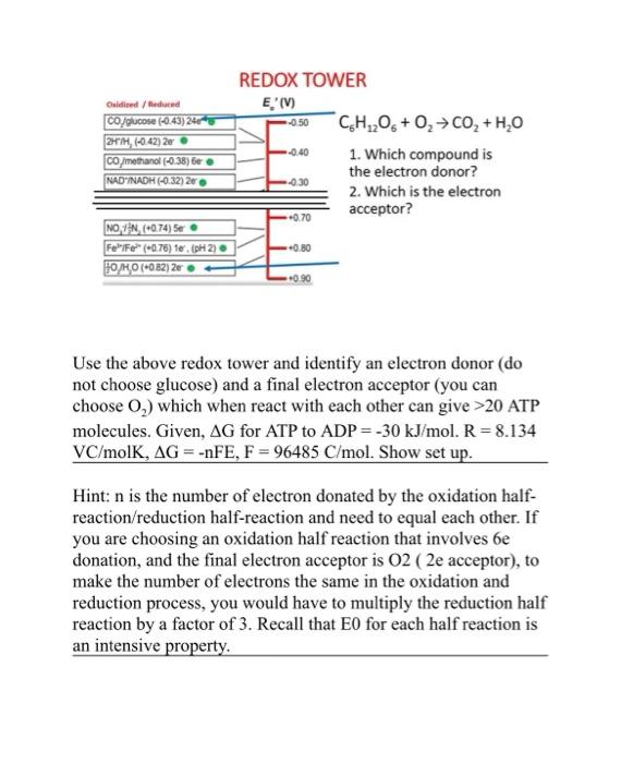 Use the above redox tower and identify an electron | Chegg.com
