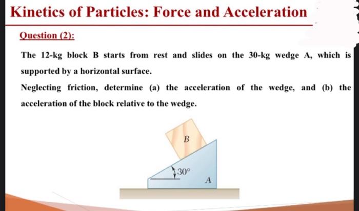 Solved Kinetics of Particles: Force and Acceleration | Chegg.com