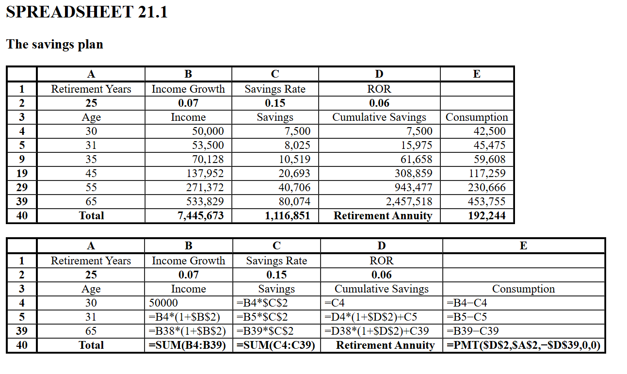 Solved With no taxes or inflation (Spreadsheet 21.1), ﻿what | Chegg.com