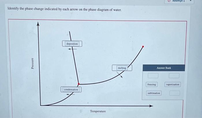 Solved Identify the phase change indicated by each arrow on | Chegg.com
