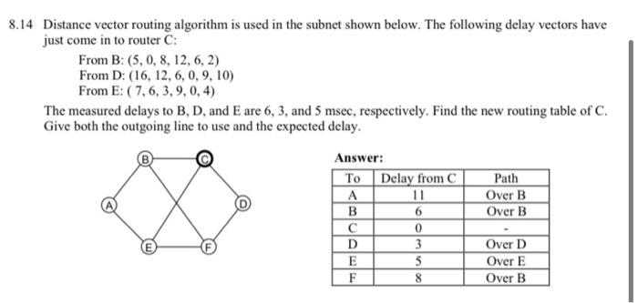 Solved 8.14 Distance vector routing algorithm is used in the | Chegg.com