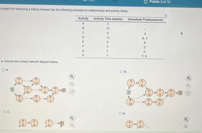Solved project for improving a billing process has the | Chegg.com