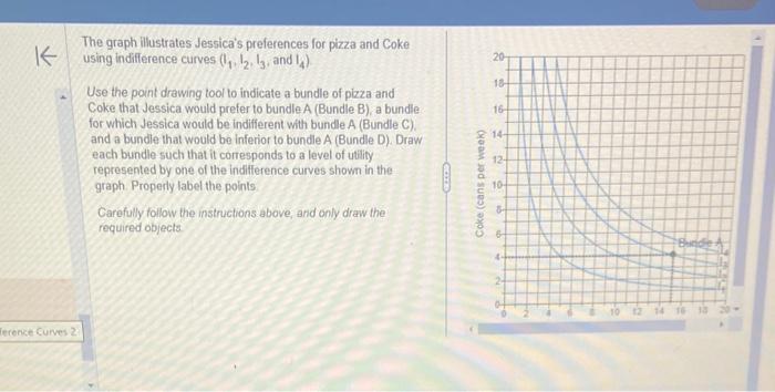 Solved The graph illustrates Jessica's preferences for pizza | Chegg.com Solved The graph illustrates Jessica's preferences for pizza | Chegg.com