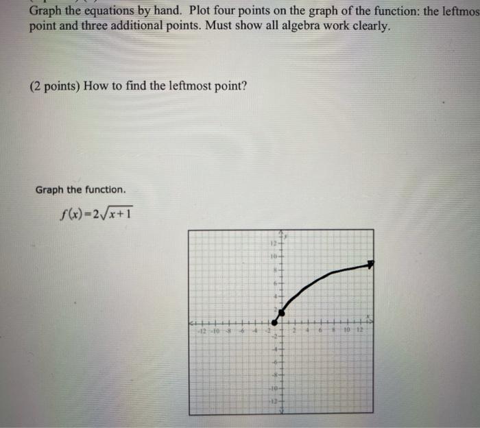 Solved Graph the equations by hand. Plot four points on the | Chegg.com